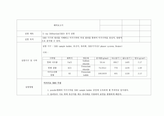 X-ray Diffraction (XRD) 분석 실험 예비보고서
