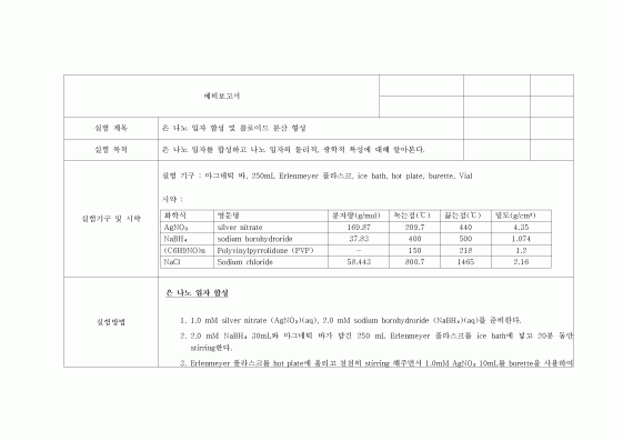 은 나노 입자 합성 및 콜로이드 분산 형성 예비보고서