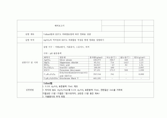 Volhard법과 EDTA 착화합물법에 따른 염화물 정량 예비보고서