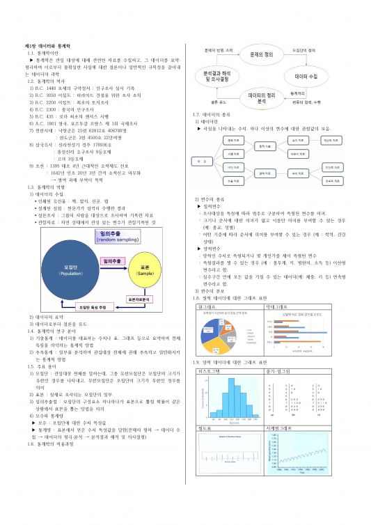 통계학 개론 정리