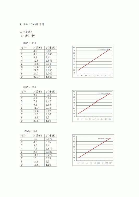 [결과레포트]옴의 법칙