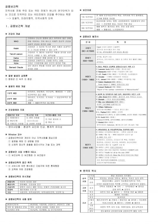 국가고시 물리치료 보건직 공무원 공중보건학 정리자료입니다.