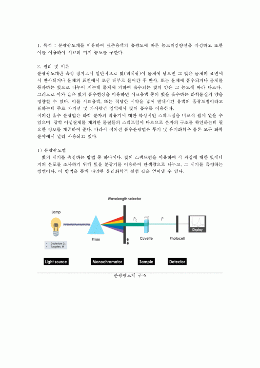 분광광도법 예비보고서