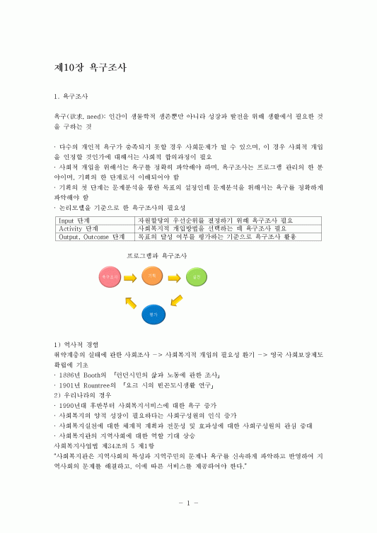 [복지욕구] 욕구조사