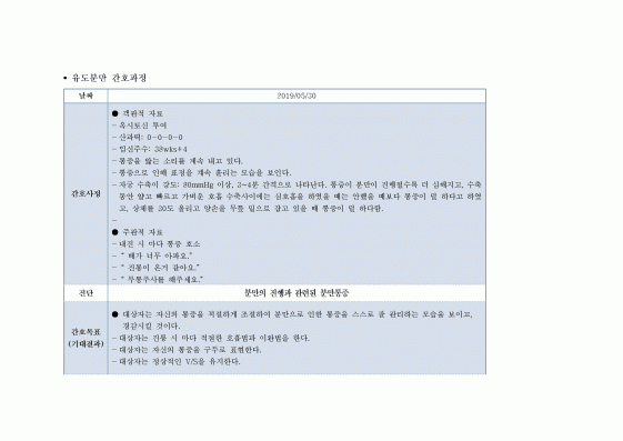 여성간호학실습- 유도분만 간호과정 4개