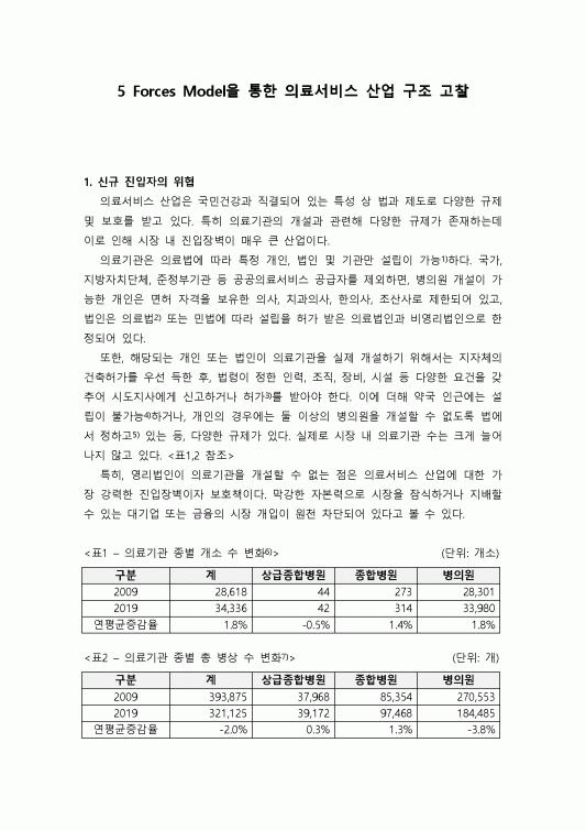 5 Forces Model을 통한 의료서비스 산업 구조 고찰