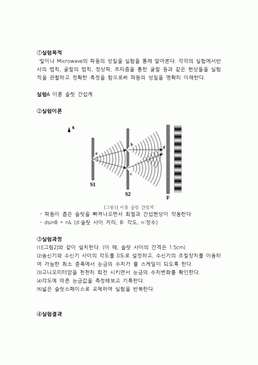 이중슬릿 실험 결과보고서