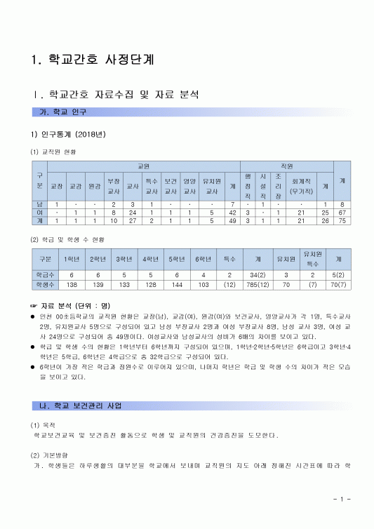 간호학과 교직 학교간호과정 케이스
