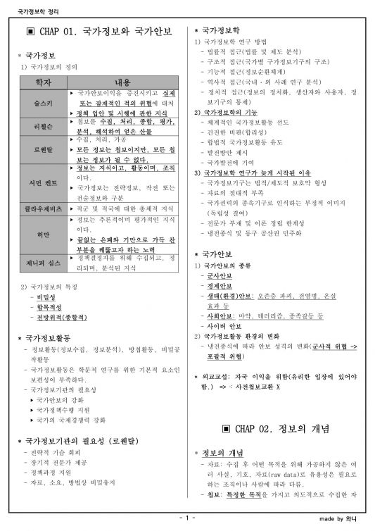 군무원 정보직 준비 국가정보학 기본서 요약집