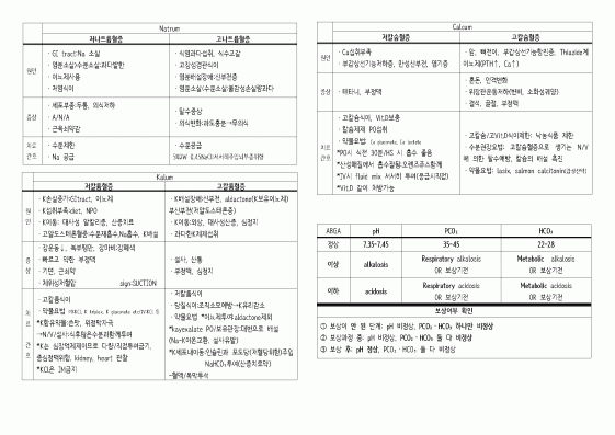 국가고시 성인 정리