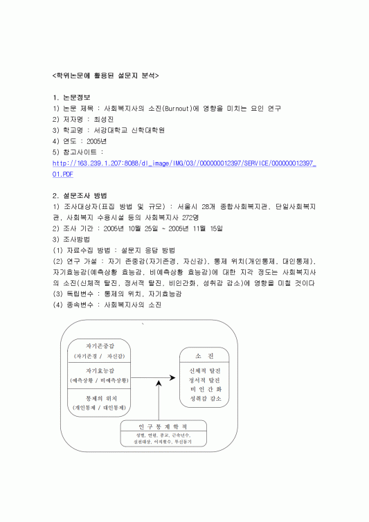 학위논문에 활용된 설문지 분석