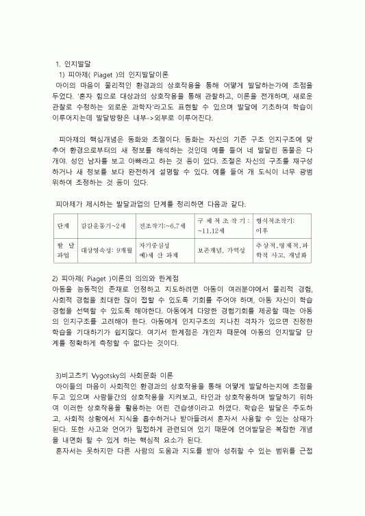 1. 인지발달   1) 피아제( Piaget )의 인지발달이론   2) 피아제( Piaget )이론의 의의와 한계점   3)비고츠키 Vygotsky의 사회문화 이론   4) 비고츠키(Vygotsky)사회문화이론의 의의와 한계점  2.성격발달   1) 프로이드(Freud) 심리성적발달이론   2) 프로이드(Freud) 심리성적발달이론의 의의와 한계점   3) 에릭슨(Erikson) 심리사회적발달이론   4) Ericson이론의 의의와 한계점   5)로저스