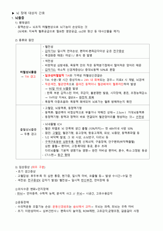 현문사 성인간호학_뇌 장애 대상자 간호 요점정리