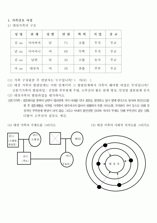 지역사회(가족간호) Case study 의성보건소