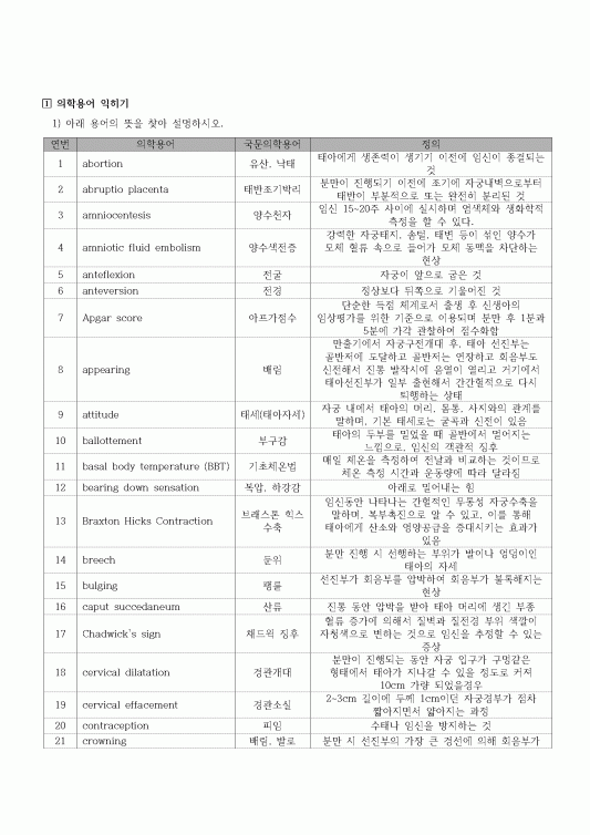 [여성건강간호학실습] 의학용어 개념정리
