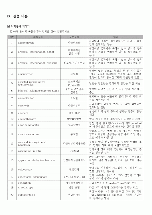 [여성건강간호학실습2] 의학용어 개념정리