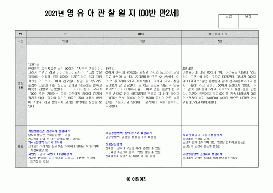 2021년 관찰일지 12 1 2월 0
