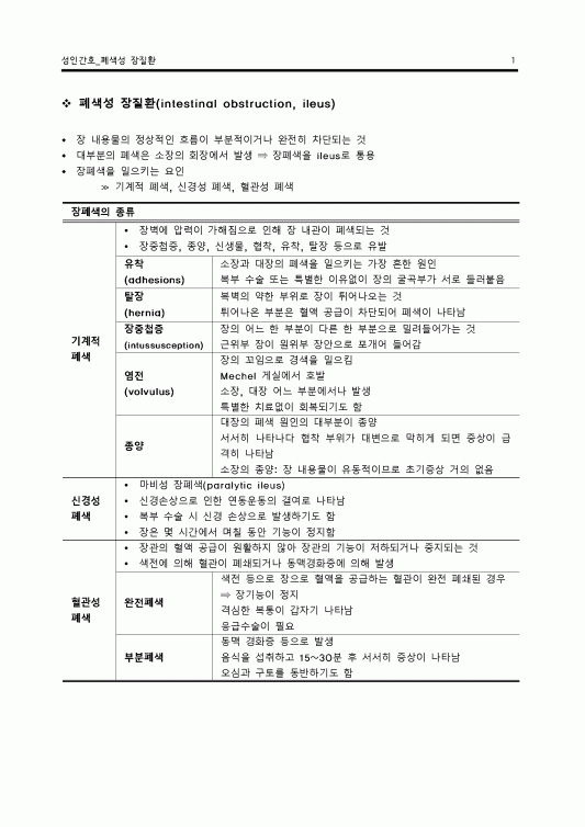 성인간호 폐색성 장질환(intestinal obstruction, ileus) 문헌고찰 병태생리 정말 꼼꼼히 작성하였습니다. 케이스 문헌고찰이나 과제 자료조사에 도움되실거에요