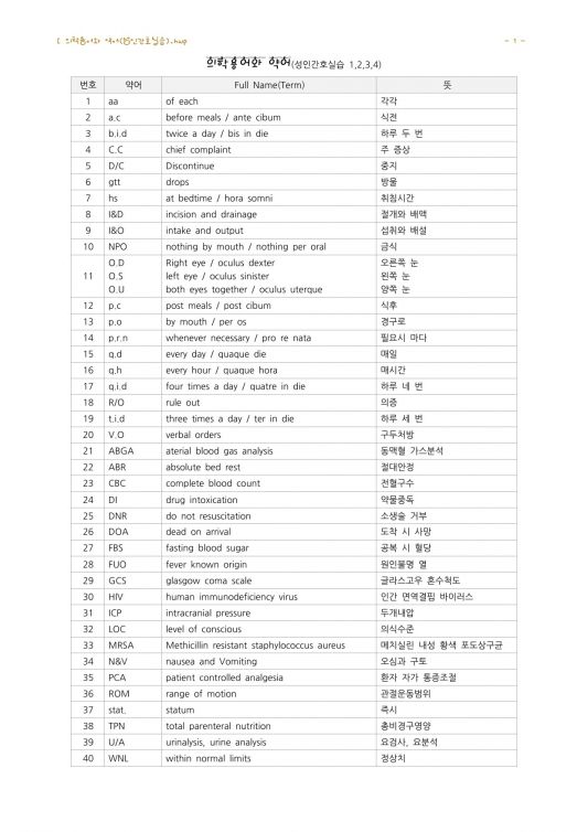 의학용어(성인간호학실습1,2,3,4)
