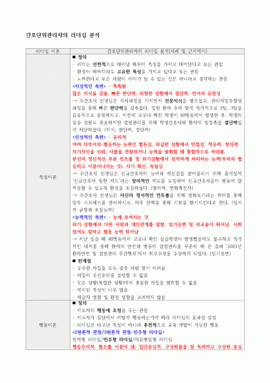 간호관리학 간호단위관리자 리더십유형분석
