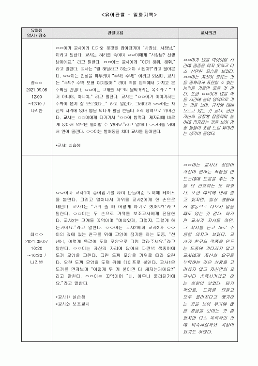 [교육실습] 만4세 유아관찰일지 (일화기록)