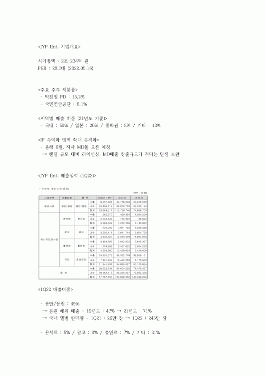 JYP 엔터테인먼트 기업 분석 자료