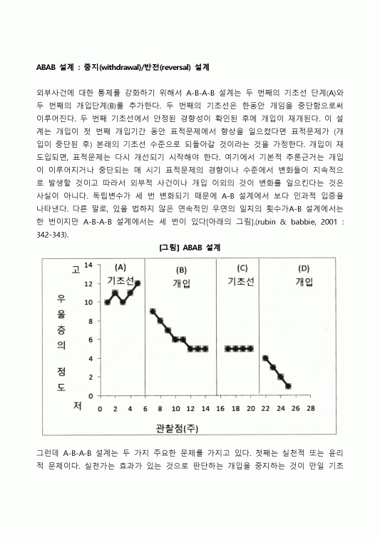 ABAB 설계 레포트 자료