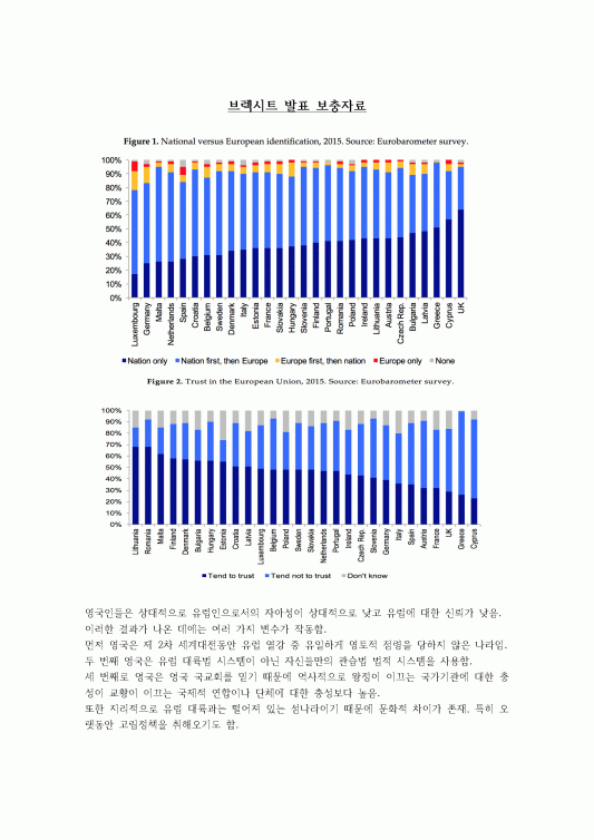 브렉시트 원인-사회부분을 중심으로