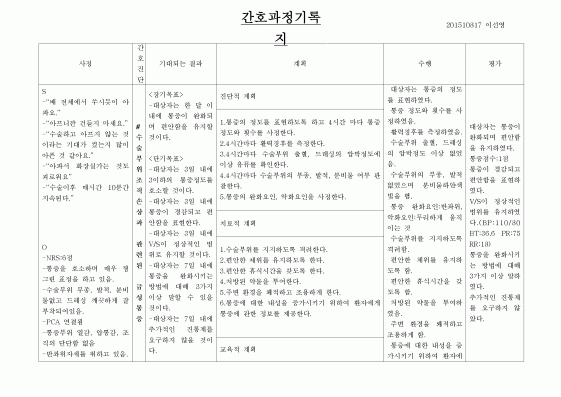 수술부위 조직손상과 관련된 급성통증, 감염위험성