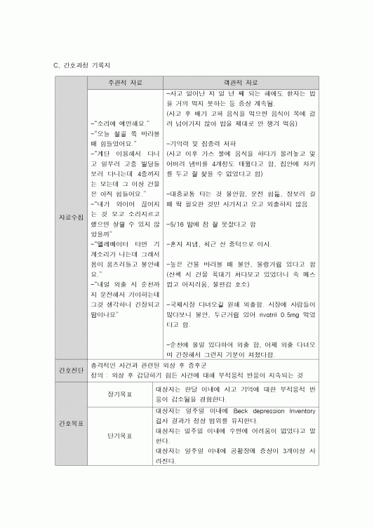 충격적인 사건과 관련된 외상 후 증후군