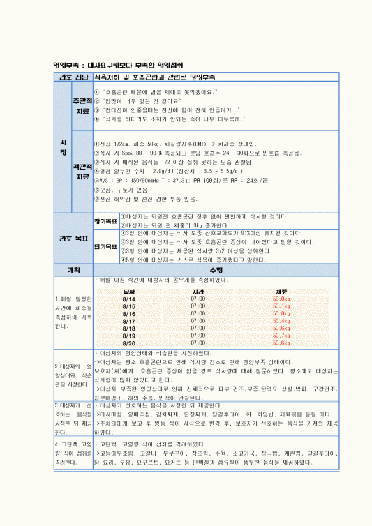 식욕저하와 호흡곤란과 관련된 영양부족(간호진단 및 간호과정 1개)