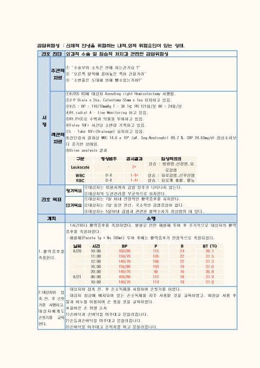 외과적 수술 및 침습적 처치와 관련된 감염위험성