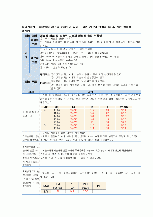 혈소판 감소와 침습적 시술과 관련된 출혈 위험성