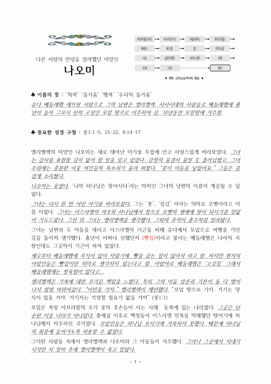 성경인물 나오미