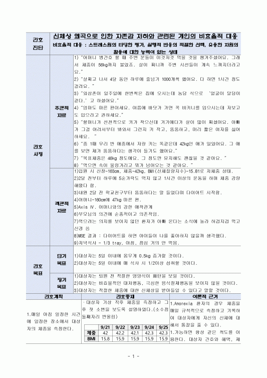 신체상 왜곡으로 인한 자존감 저하와 관련된 개인의 비효율적 대응(간호진단 및 간호과정 1개)