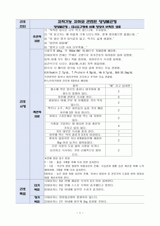 저작기능 저하와 관련된 영양불균형(간호진단 및 간호과정 1개)