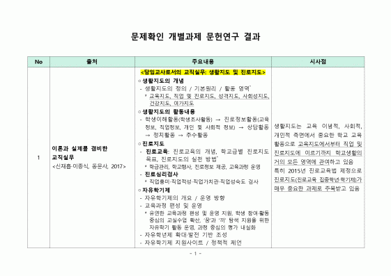 PBL 학습과제 문헌연구 결과(생활지도 및 진로지도)