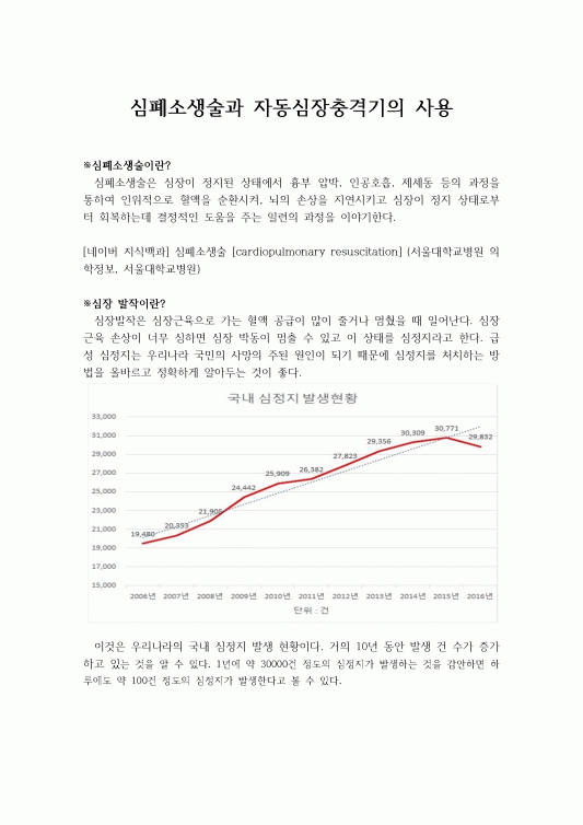 OCU 오씨유 생활속의 응급처치 에이쁠 받은 레포트