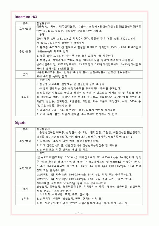 응급약물 종류 및 분류