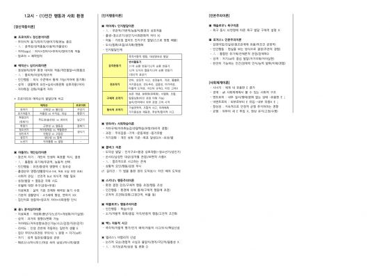 사회복지사1급 최신요약본