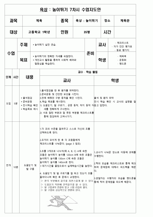 육상) 높이뛰기 7차시 수업지도안