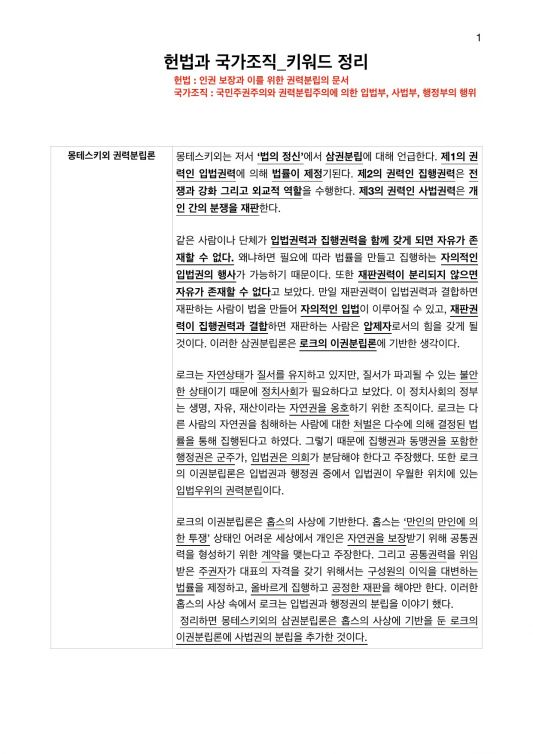 [헌법과 국가조직] 키워드 정리