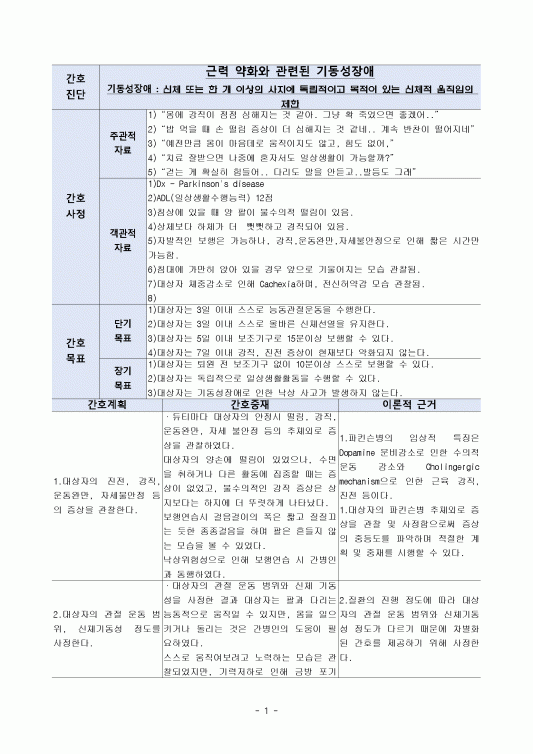 근력 약화와 관련된 기동성 장애(간호진단 및 간호과정 1개)