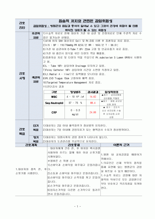 침습적 처치와 관련된 감염위험성(지주막하출혈)