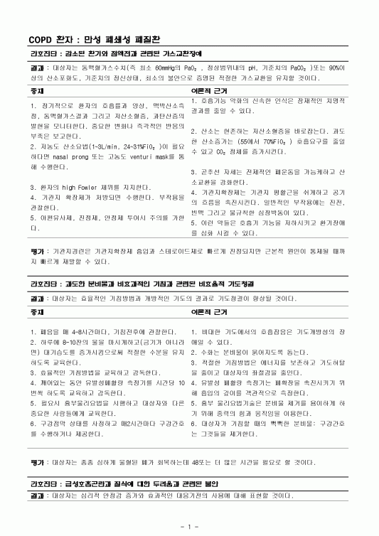 COPD 만성 폐쇄성 폐질환 간호중재 및 이론적근거