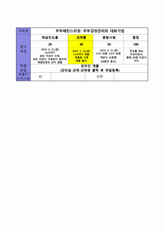 프라임칼리지(부부패턴스위칭 부부감정관리와 대화기법)