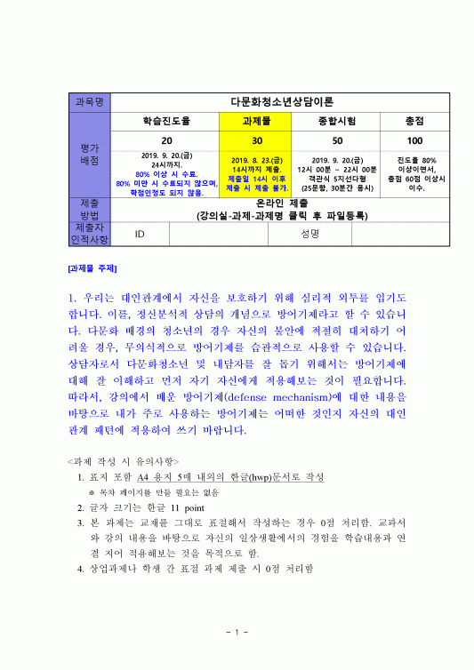 [다문화청소년상담이론] 내가 주로 사용하는 방어기제는 어떠한 것인지 자신의 대인관계 패턴에 적용