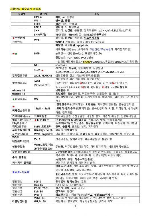 연세대학교 미래캠퍼스 의학과 편입학 대비_사람발생학 시험직전요약본