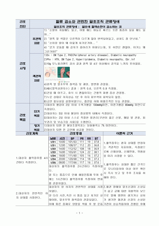 혈류감소와 관련한 말초조직관류장애(당뇨)
