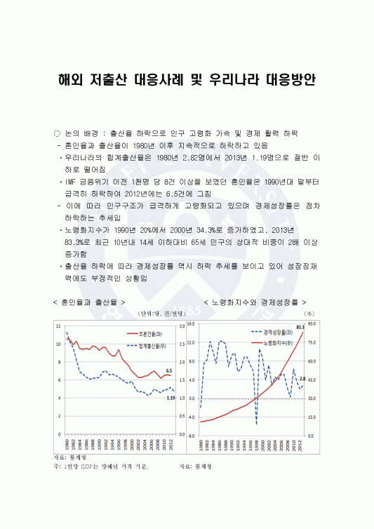 저출산 대응사례 및 우리나라 대응방안